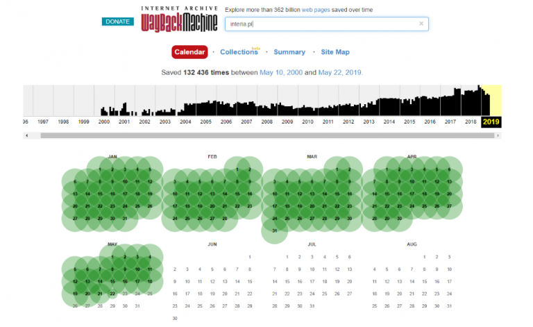 OSINT - biały wywiad, czyli jak pozyskać dane z sieci - Cyberforces