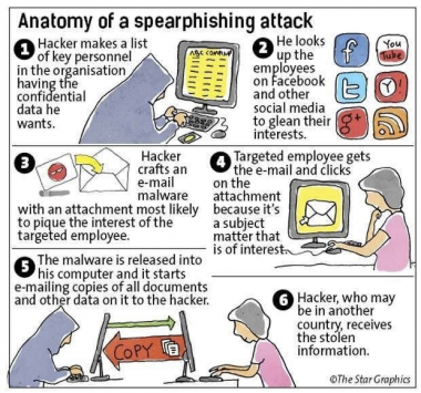 OSINT - biały wywiad, czyli jak pozyskać dane z sieci - Cyberforces