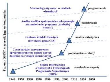OSINT - biały wywiad, czyli jak pozyskać dane z sieci - Cyberforces
